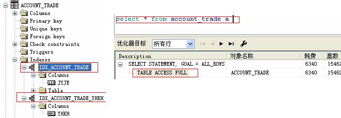 浅谈oracle数据库索引oracle关系数据库的索引设计 Csdn博客