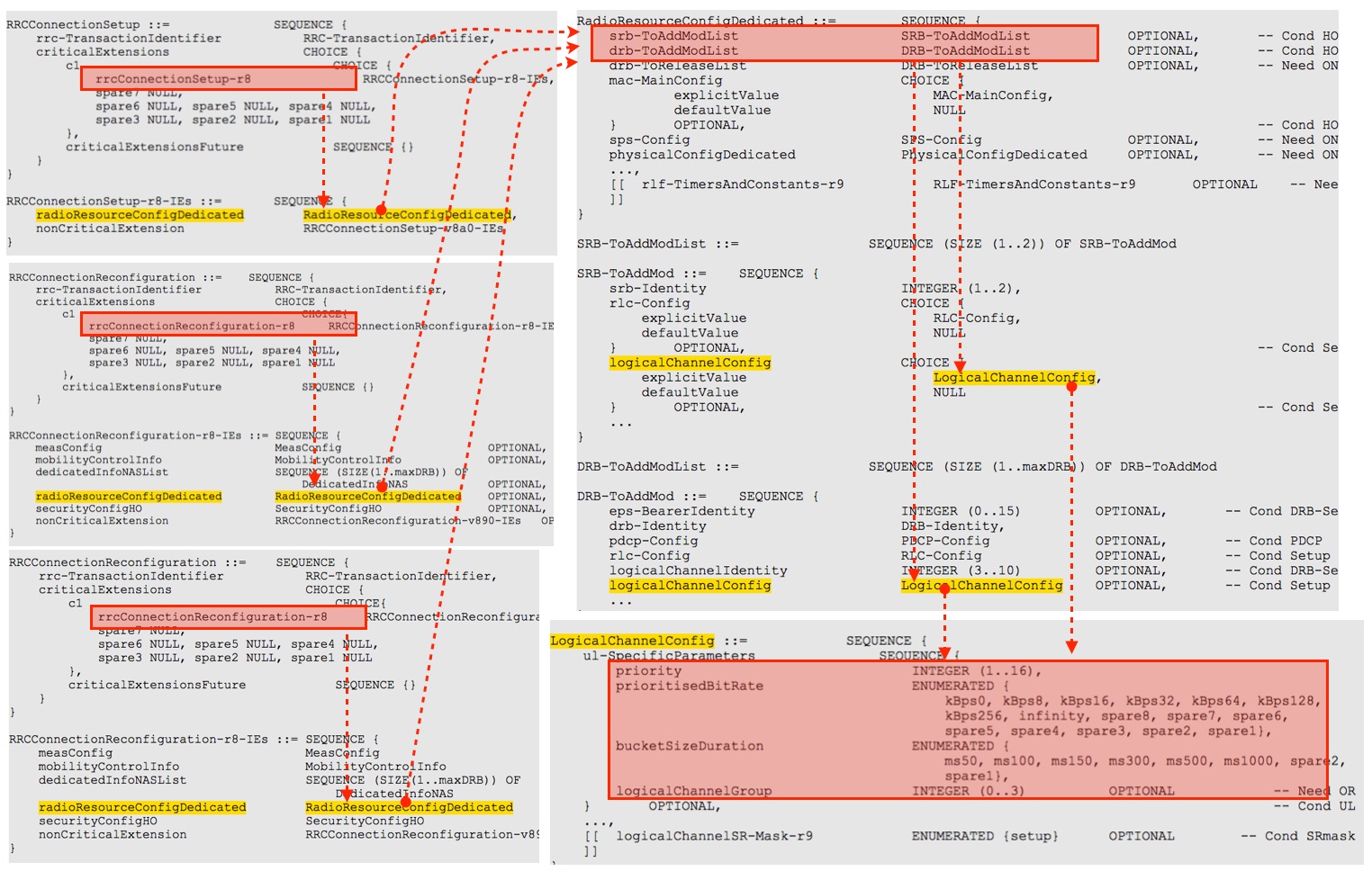 LTE-TDD资源调度（2）-PBR、BSD和令牌桶设计_pbr bsd-CSDN博客