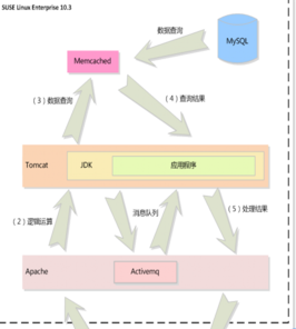 Flowable集成LDAP_分享牛-CSDN博客_flowable ldap