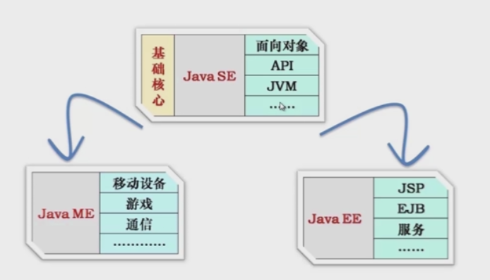 Java入门 第一季第一章 Java初体验java入门 Java初体验第二课 Csdn博客