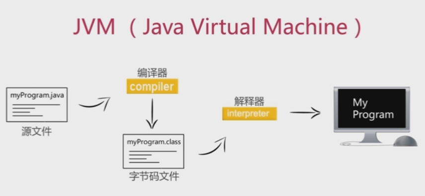 Java入门 第一季第一章 Java初体验java入门 Java初体验第二课 Csdn博客