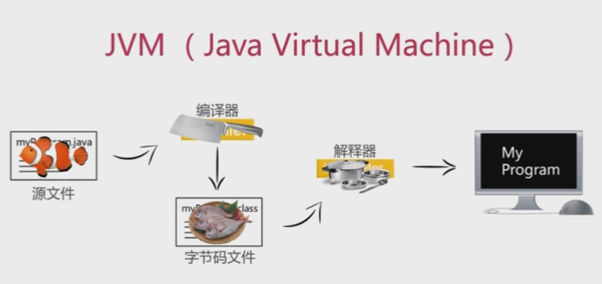 Java入门 第一季第一章 Java初体验java入门 Java初体验第二课 Csdn博客