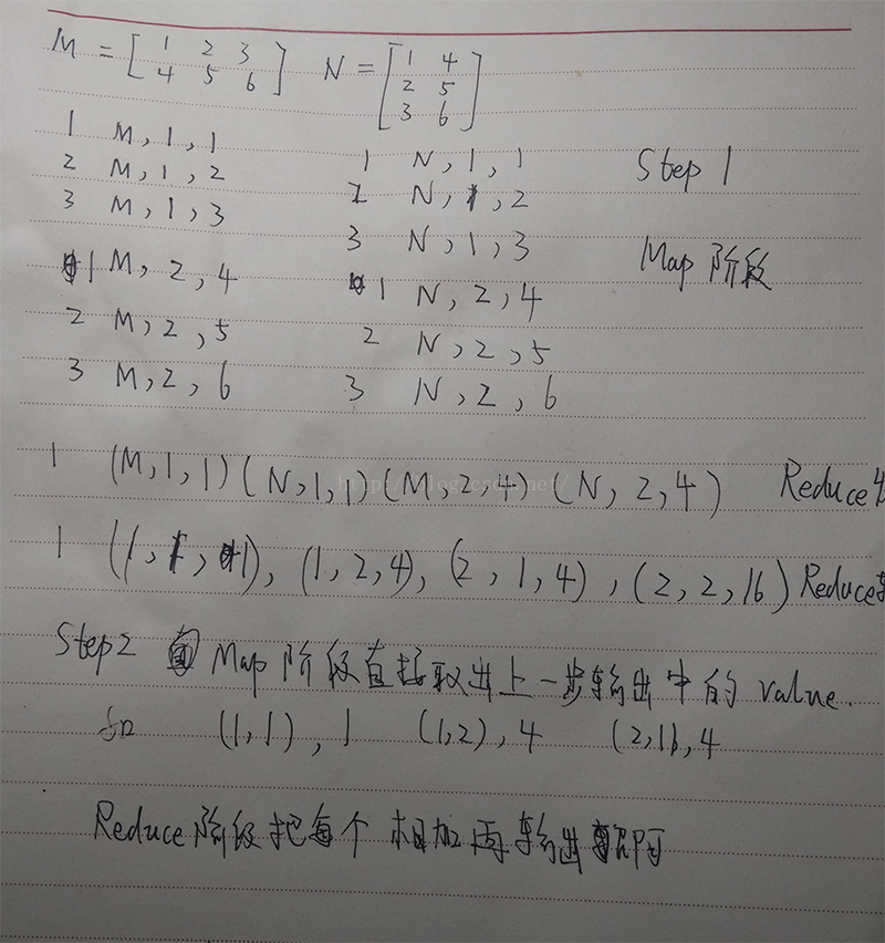 矩阵乘法的高效并行计算实现 Csdn博客 