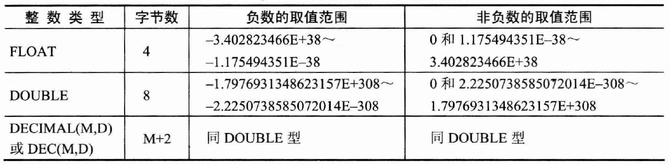 Mysql 入门（三）—— Mysql数据类型mysql用小数和整数查询有速度区别吗 Csdn博客