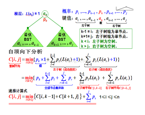 动态规划 最小二叉搜索树（obst最小二叉树 Csdn博客
