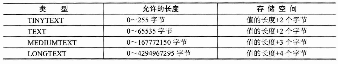 Mysql 入门（三）—— Mysql数据类型mysql用小数和整数查询有速度区别吗 Csdn博客