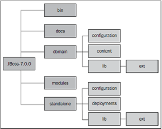 【EJB系列】（一）——JBOSS7中开发一个简单的EJB应用_jboss-ejb-client.properties-CSDN博客