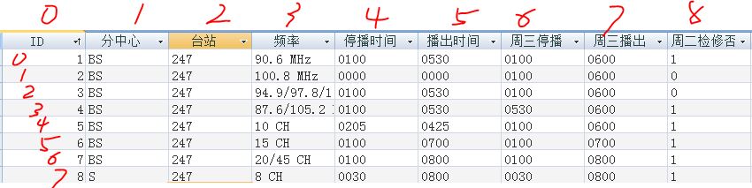 连接数据库，oledbdatareader读取mdb的数据 Oledbdatareader Read Csdn博客