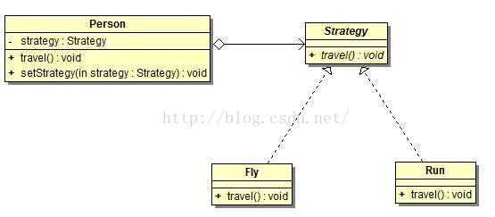 Java设计模式demo（一直更新） Abstractbutton Java Circlebutton Java Rectanglebut Csdn博客
