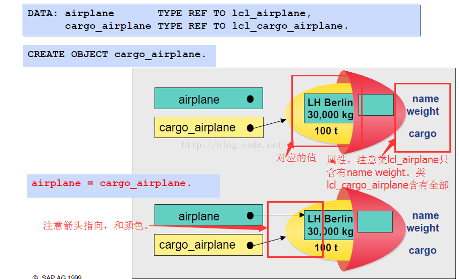 Bc404学习笔记 Abap面向对象编程（三） Cast 向上、向下转型问题 Abap Cast Csdn博客