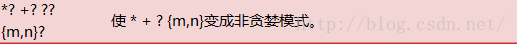 关于python正则re中的python Re Csdn博客 