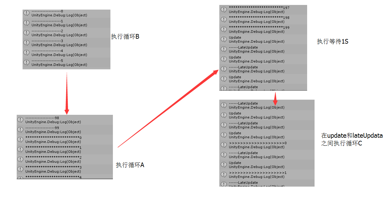 Unity 协程原理与线程的区别unity线程协程的区别 Csdn博客