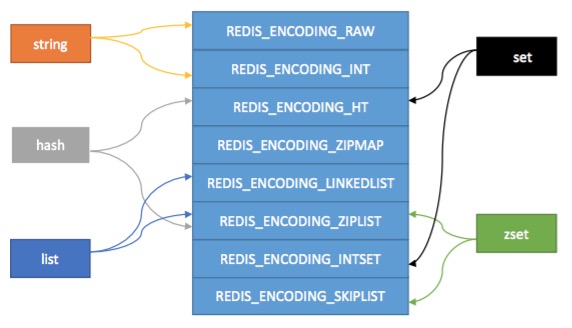 【redis源码剖析】 Redis数据类型之redisobjectredis Obj 类型 Csdn博客 8086