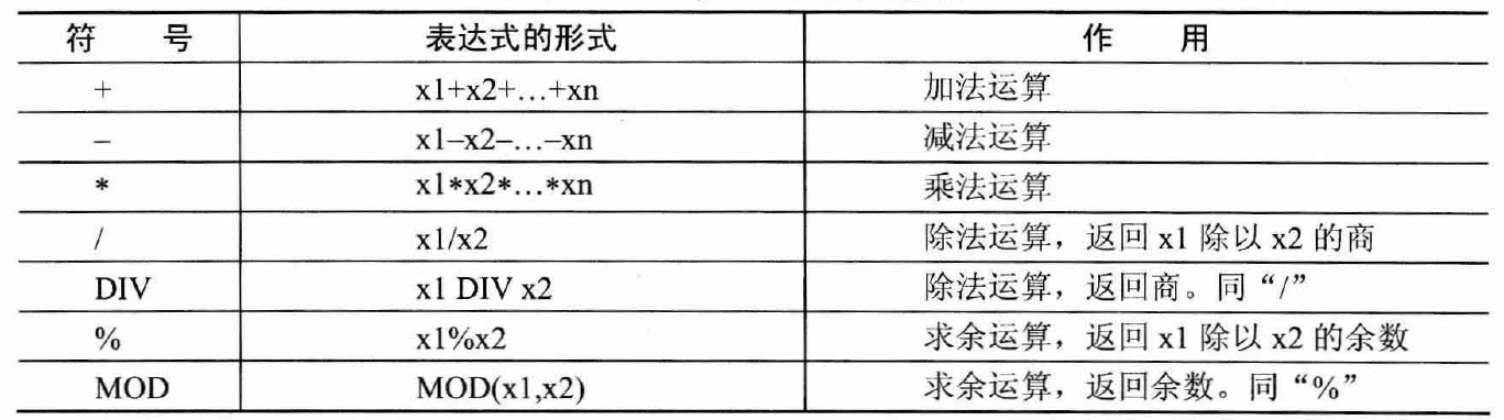 Mysql 入门（十一）—— 运算符mysql 变量 运算符 Csdn博客 