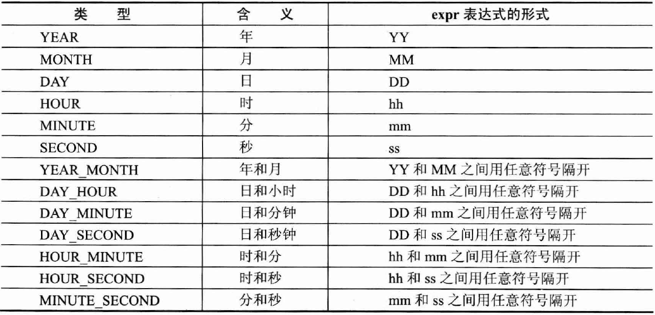 Mysql 入门（十二）—— Mysql内部函数mysql F1 Set‘abc Csdn博客