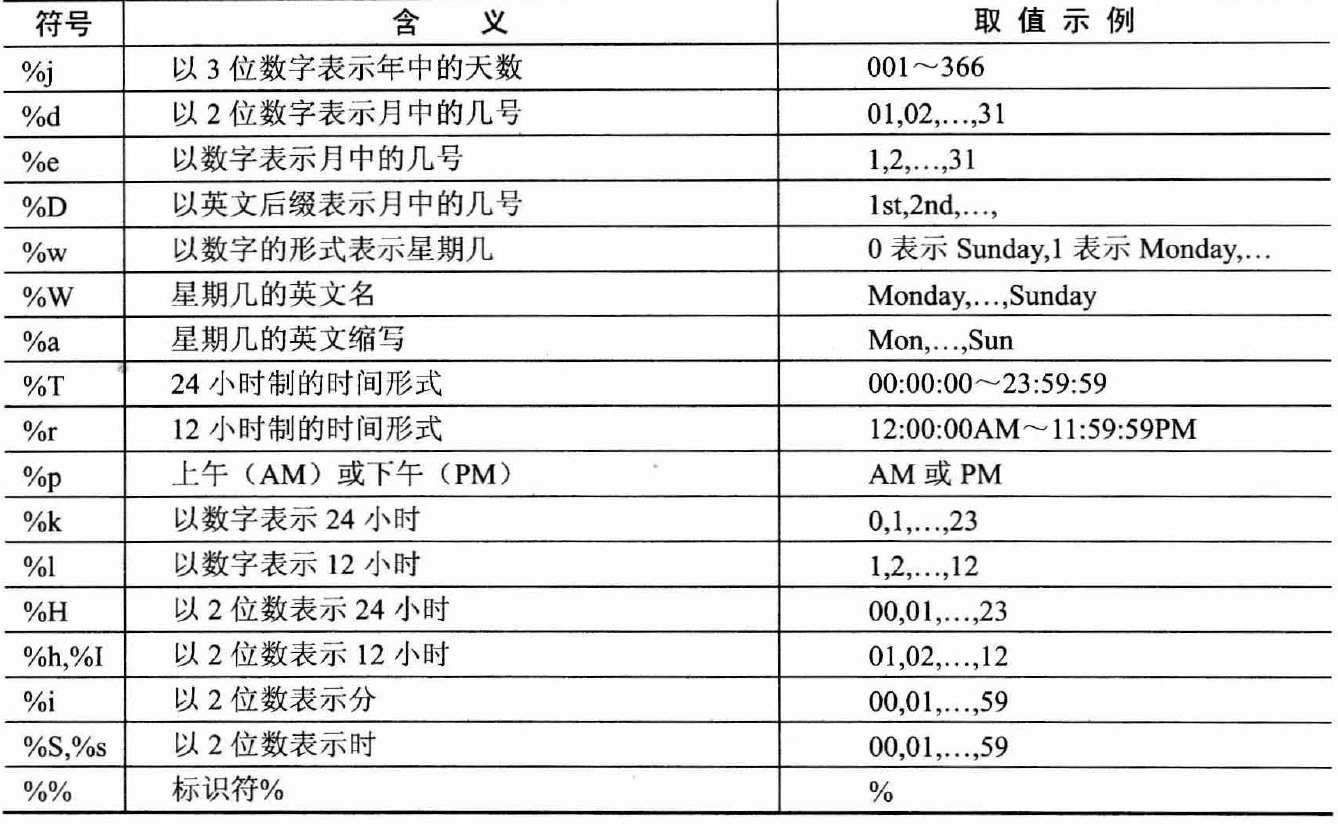 Mysql 入门（十二）—— Mysql内部函数mysql F1 Set‘abc Csdn博客