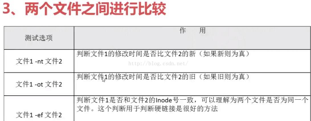 Shell变成之条件判断和流程控制用shell多次判断成绩 Csdn博客 8988