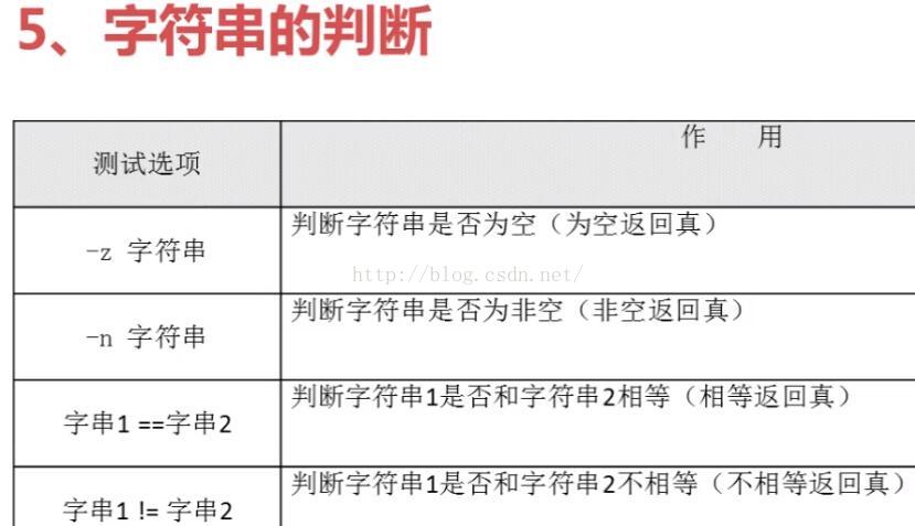 Shell变成之条件判断和流程控制用shell多次判断成绩 Csdn博客 