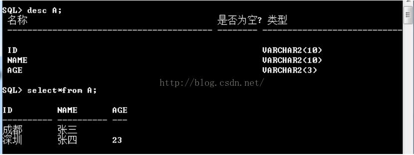 Oracle 08 修改表结构（对已有的表增删改查）oracale 修改表结构 Csdn博客 5683