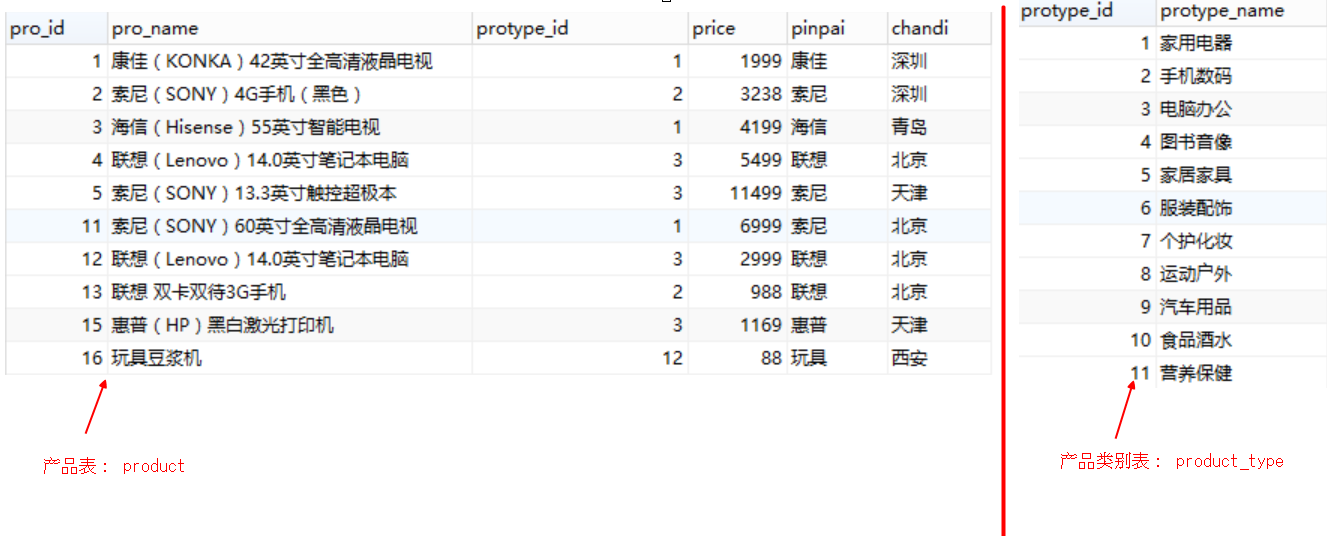 【7】mysql数据查询语言dql（data Query Language）② Csdn博客