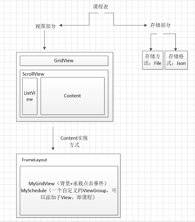 自定义view之超级课程表页面的实现_超级课程表的课表界面怎么写-CSDN博客