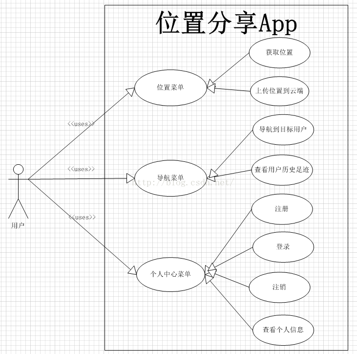 基于ionic Cordova Bmob的开源项目实战 H5 Ionic混合app开发项目开源源代码加论文下载 Csdn博客