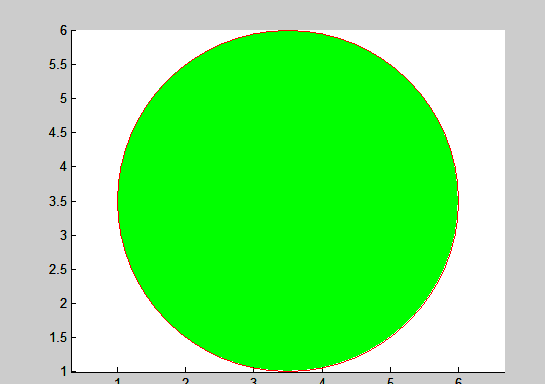 Matlab中rectangle函数rectangleposition 0011 Csdn博客 
