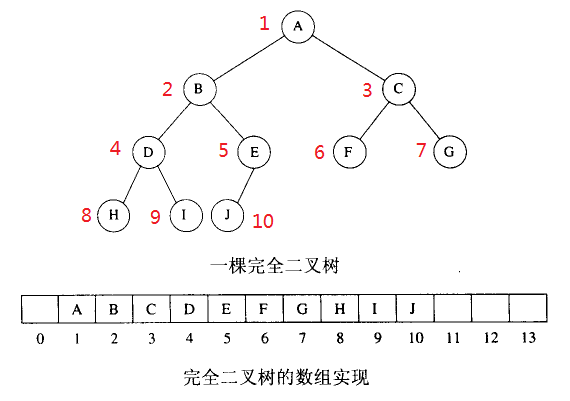 数据结构与算法——优先队列类的c实现二叉堆利用二叉堆编写程序实现元素1 20的优先队列c Csdn博客