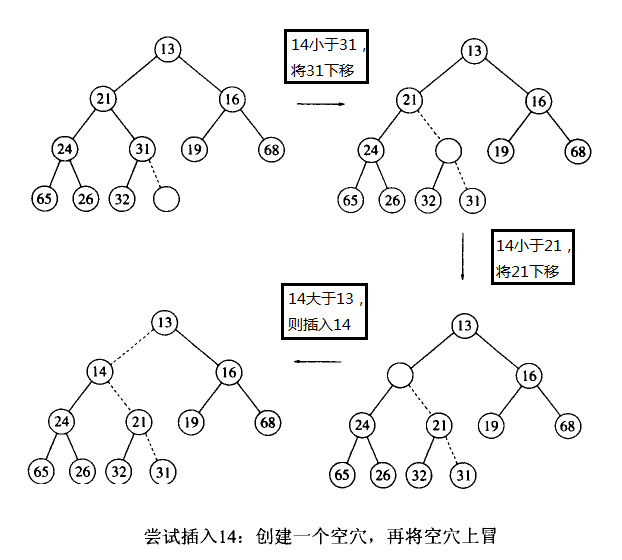 数据结构与算法——优先队列类的c实现二叉堆利用二叉堆编写程序实现元素1 20的优先队列c Csdn博客