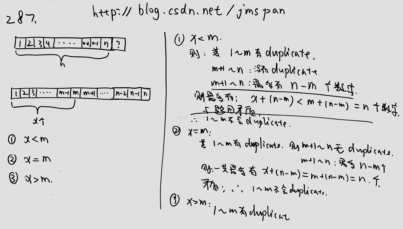 leetcode-287-find-the-duplicate-number-jmspan