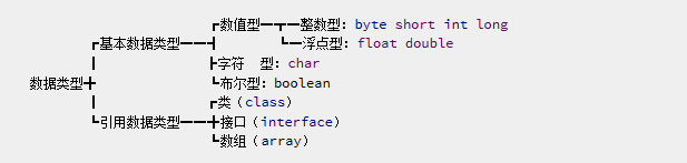 Java的引用数据类型及应用java Class Myclassa Int Num Public Myclassaint Nu Csdn博客