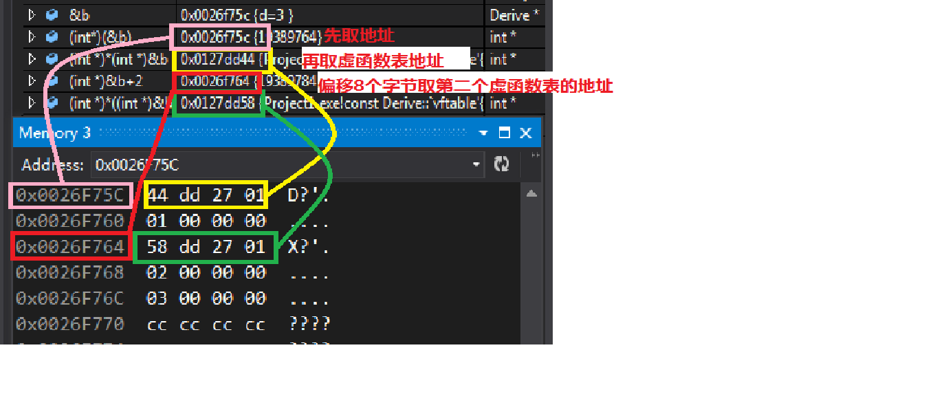 C多态篇3——虚函数表详解之多继承、虚函数表的打印长着胡萝卜须的栗子的博客 Csdn博客打印虚函数表