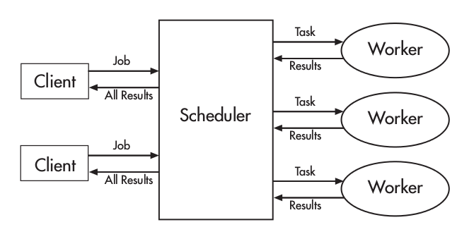 Parallel Computing Toolbox（pct） 牧云童的博客 Csdn博客