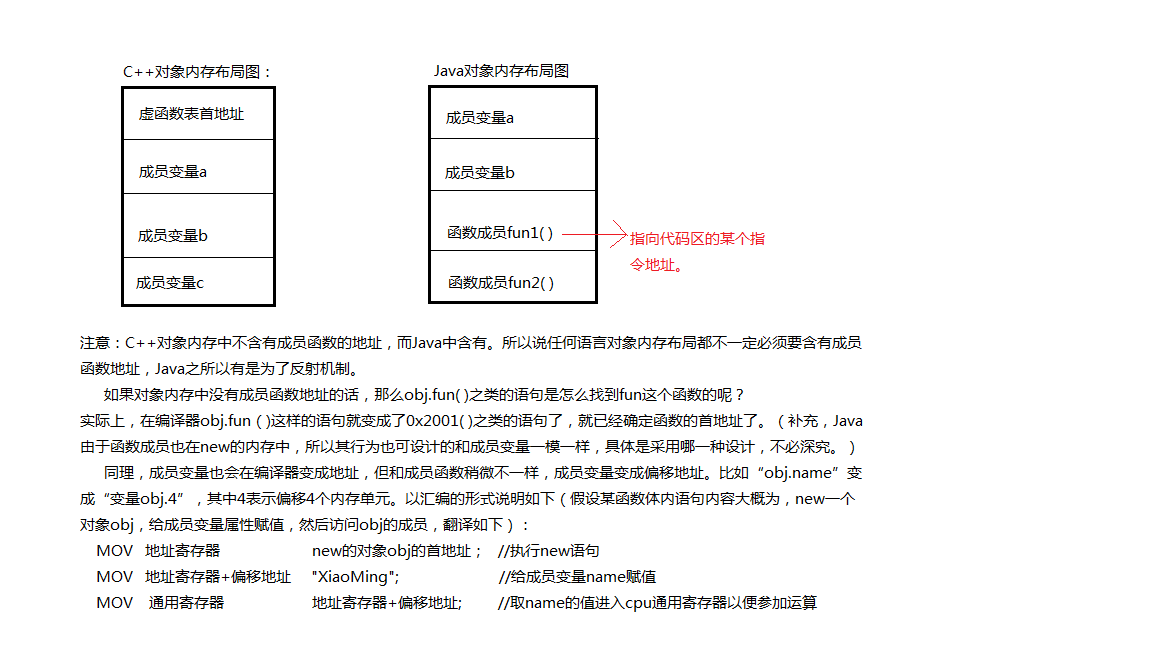 Hao—c和java从编译到运行的过程区别java执行过程 和 C的区别 Csdn博客