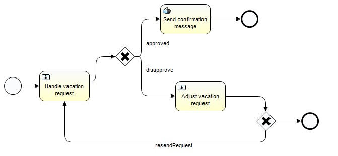 Activiti最全入门教程（基于eclipse插件开发）eclipse Activiti Csdn博客