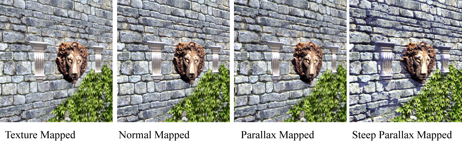 视差贴图（parallax Mapping）与陡峭视差贴图steep Palallax Mappingez Parallax Csdn博客