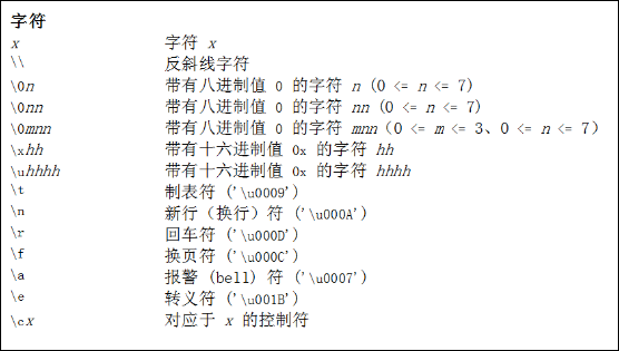 Java正则表达式java判断是否能通过正则 Csdn博客