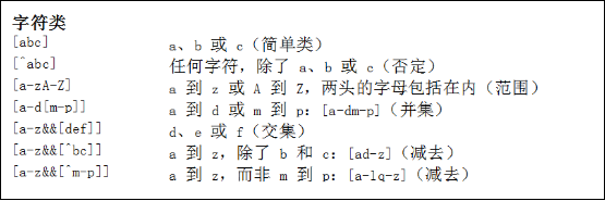 Java正则表达式java判断是否能通过正则 Csdn博客