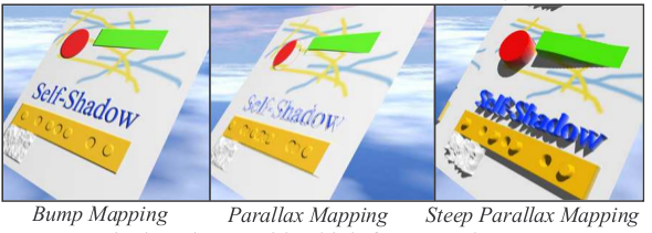 视差贴图（parallax Mapping）与陡峭视差贴图steep Palallax Mappingez Parallax Csdn博客