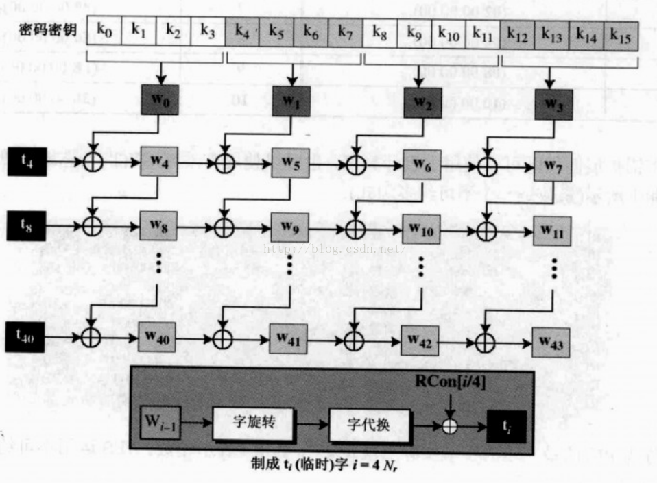 C Aes实现cbc，ctr模式解密函数基于aes算法的cbc模式的工作演示 摘 要 Csdn博客 3459