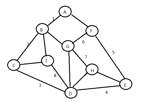 深度优先搜索算法（java语言）java深度优先算法 Csdn博客 