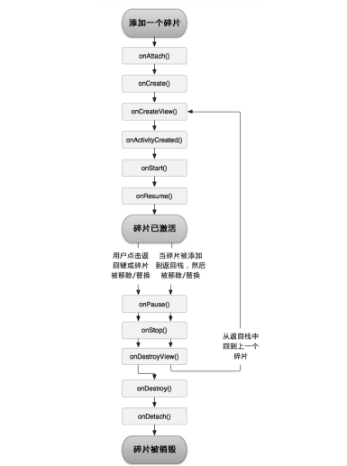 Android四大控件之fragment的使用uni小程序可使用android Fragment加载吗 Csdn博客 2855