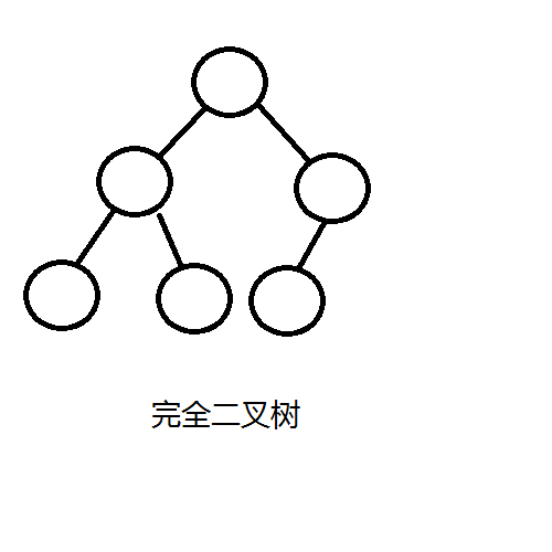 完全二叉树和满二叉树的区别完全二叉树求节点问题一棵 N 层的满二叉树总结点的数量和叶子结点数量之差是多少 Csdn博客