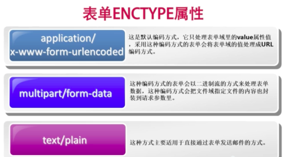 Java文件上传与下载实现 Csdn博客