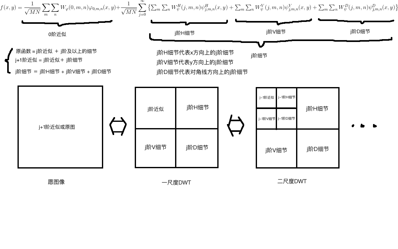 小波分析：三、二维离散小波变换 Csdn博客 