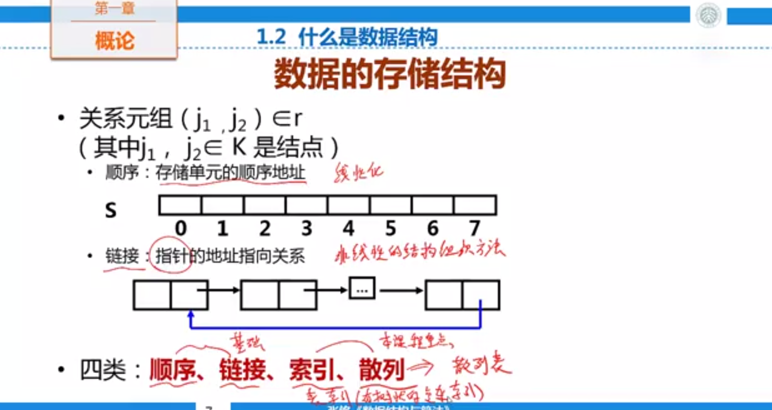 数据结构基础概览 Csdn博客 