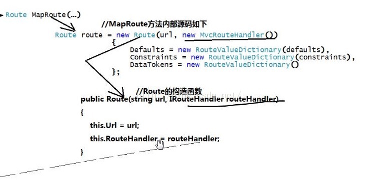 Mvc进入请求管道的过程mvc 接管目录请求 Csdn博客 