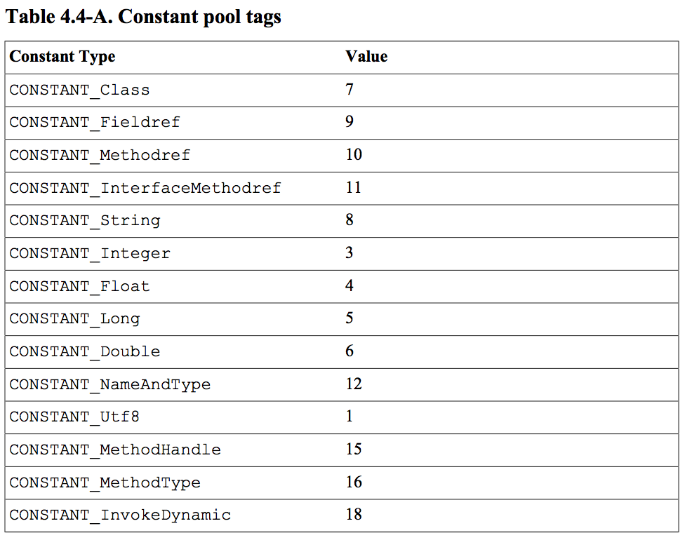 通过字节码分析jdk8中lambda表达式编译及执行机制字节码 编译数据分析 关键技术 Csdn博客