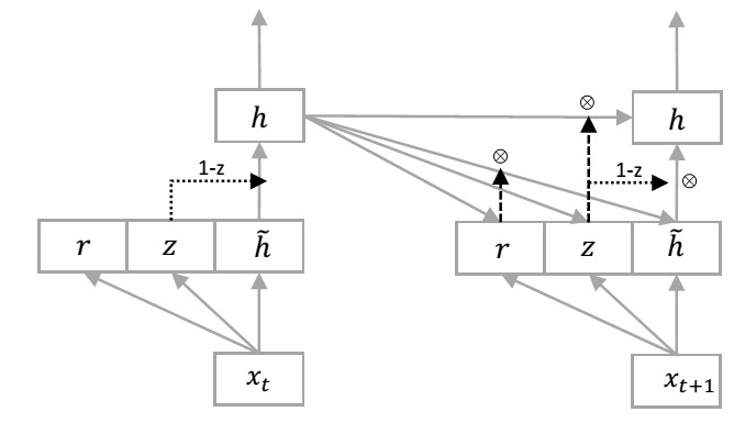 Gated Recurrent Neural Networks Chinabing的专栏 Csdn博客