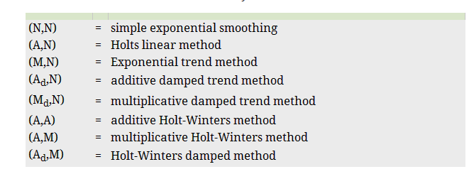 时间序列 R 08 指数平滑 Exponential Smoothingexponentialsmoothing函数 Csdn博客